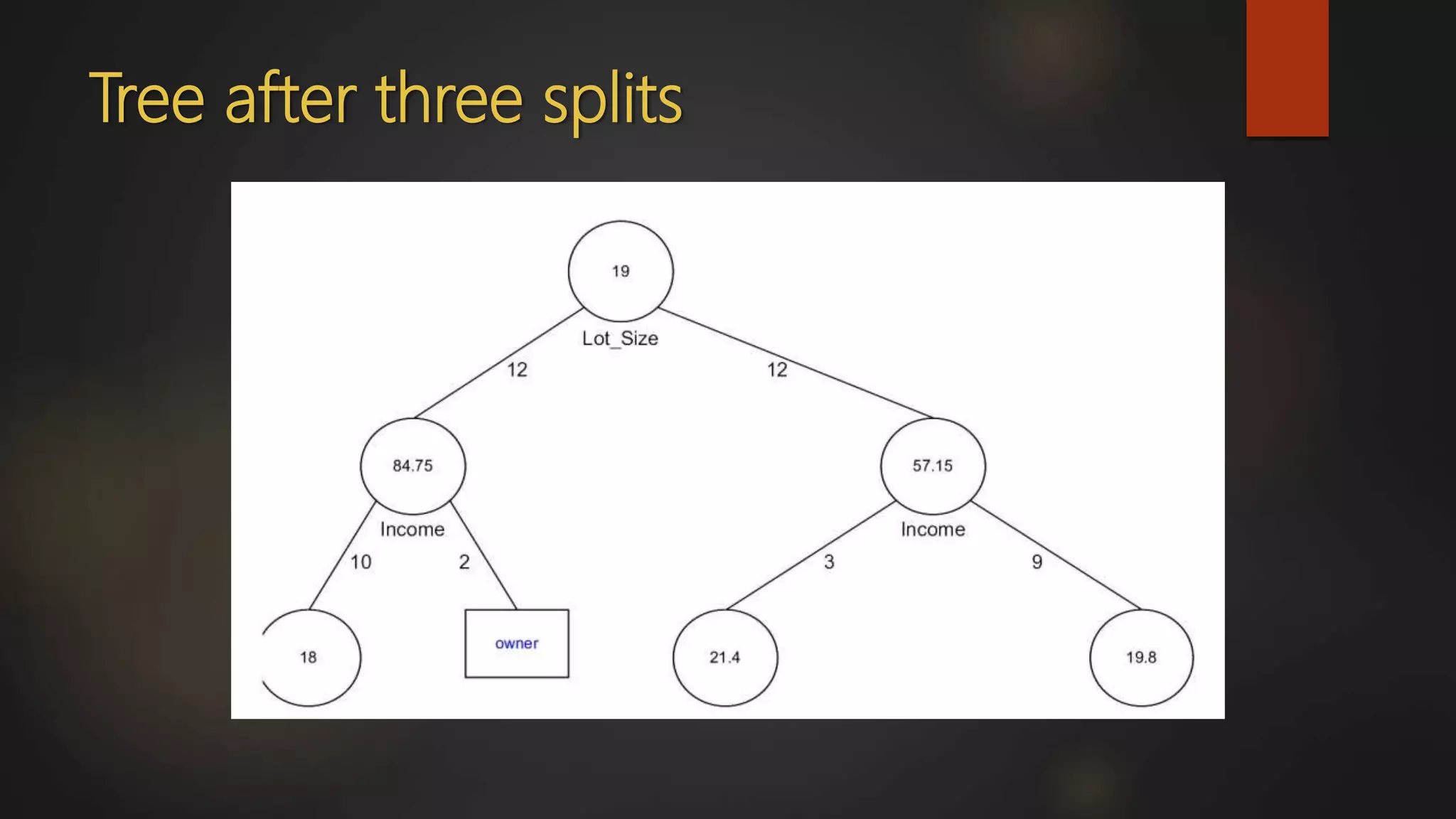 CART – Classification & Regression Trees | PPTX