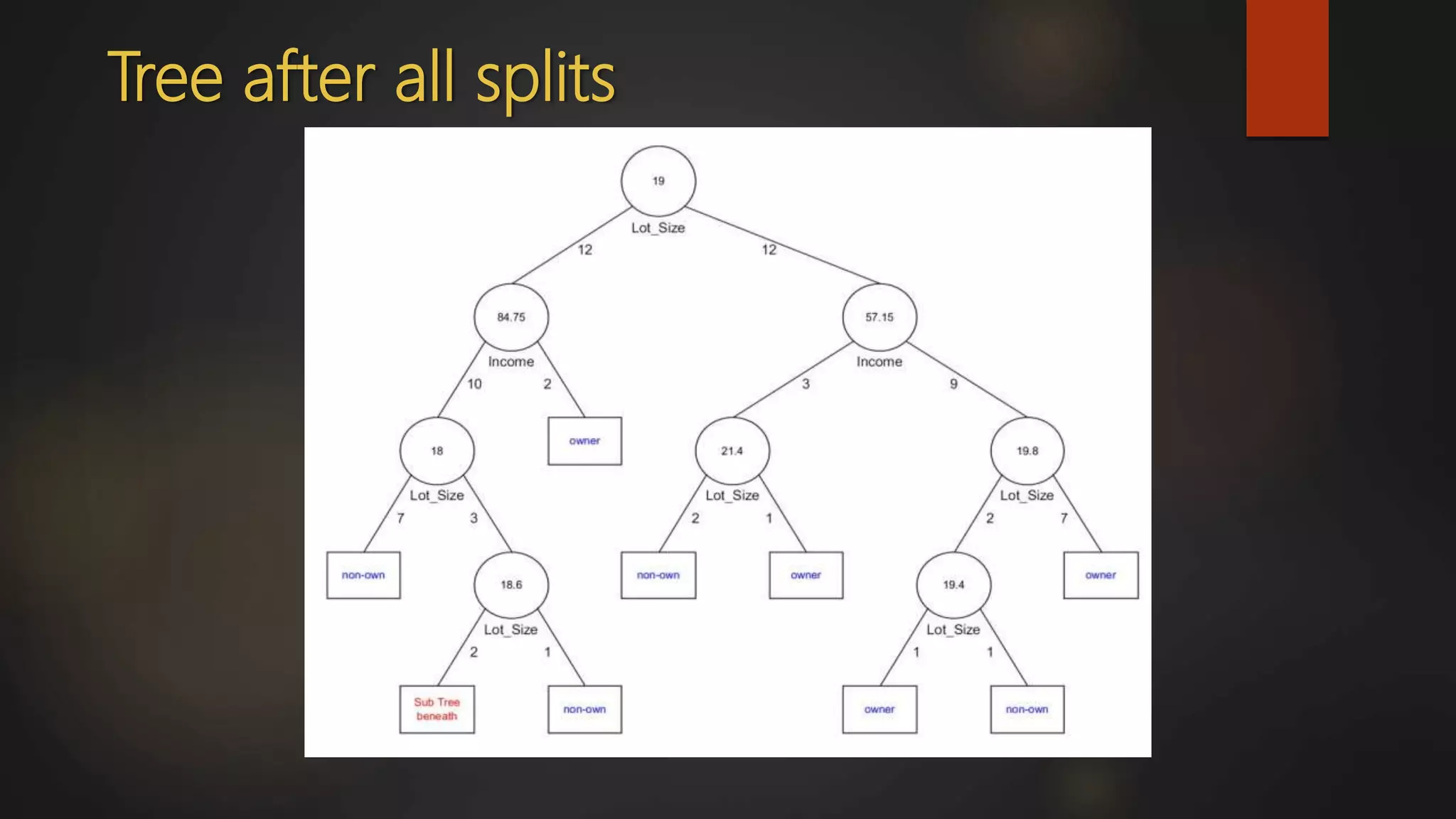 CART – Classification & Regression Trees | PPTX