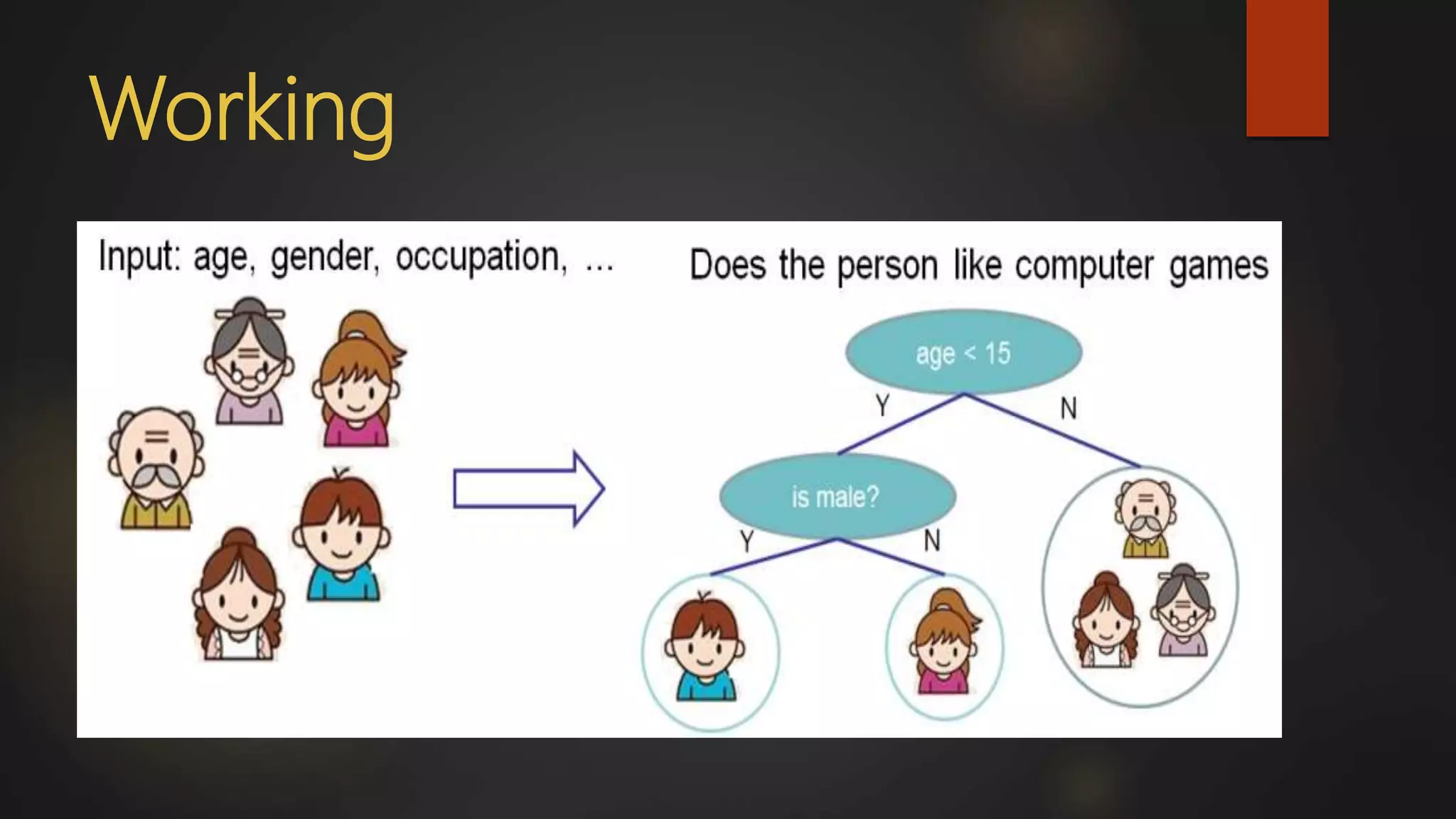 CART – Classification & Regression Trees | PPTX