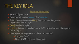 CART – Classification & Regression Trees | PPTX