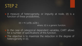 CART – Classification & Regression Trees | PPTX