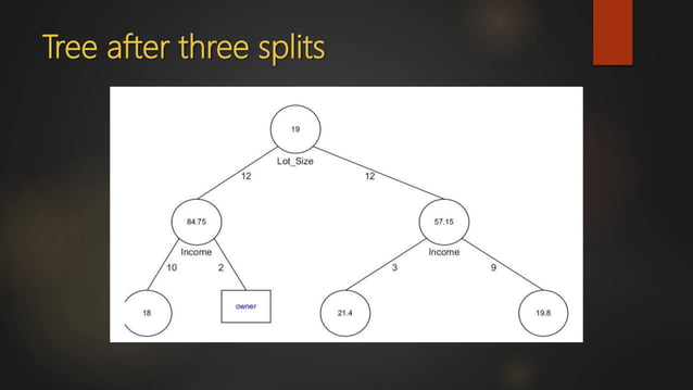 CART – Classification & Regression Trees | PPTX