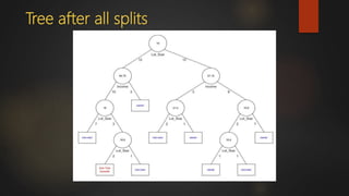 CART – Classification & Regression Trees | PPTX