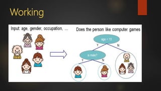 CART – Classification & Regression Trees | PPTX