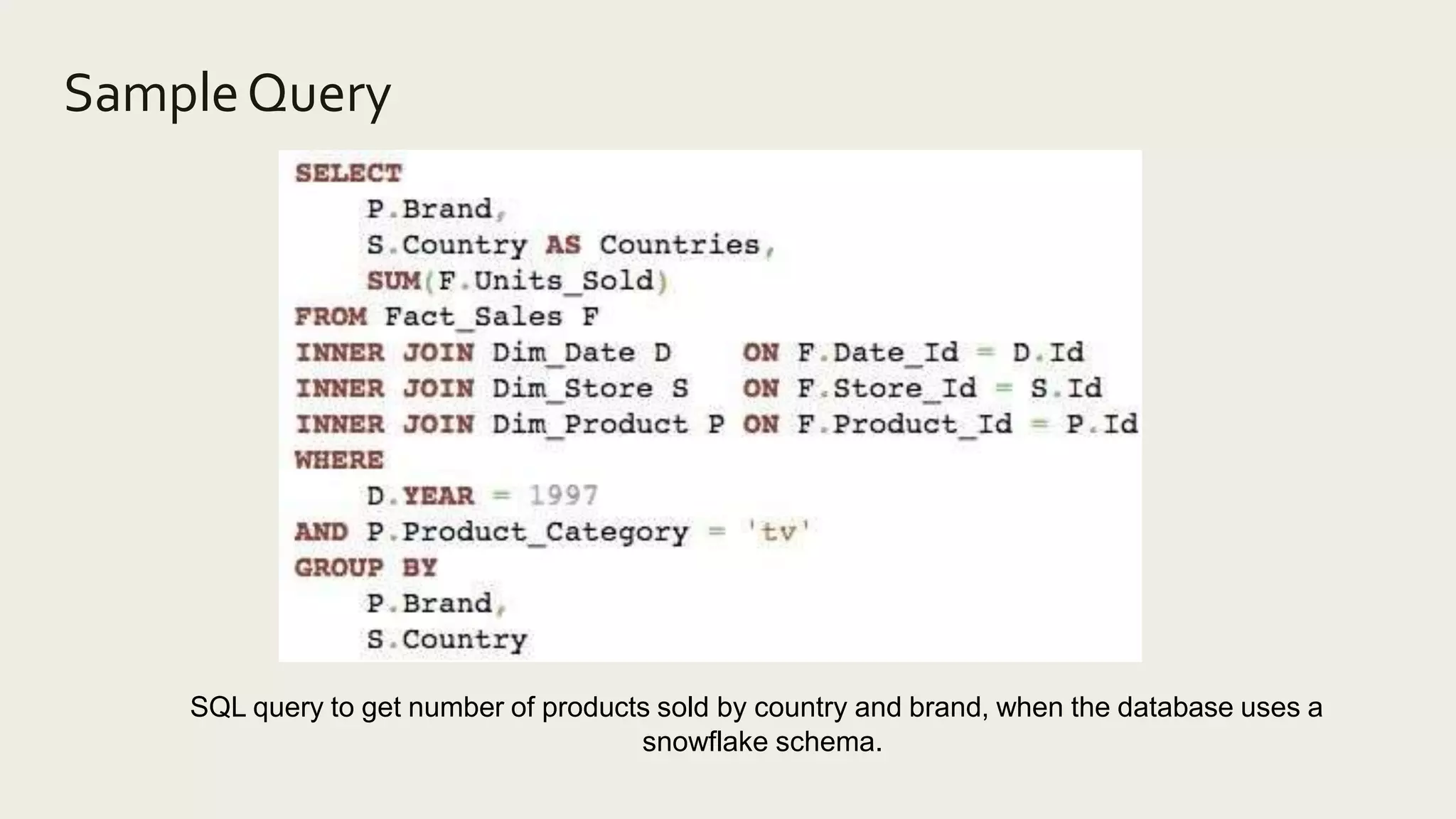 Multidimensional schema of data warehouse | PPTX