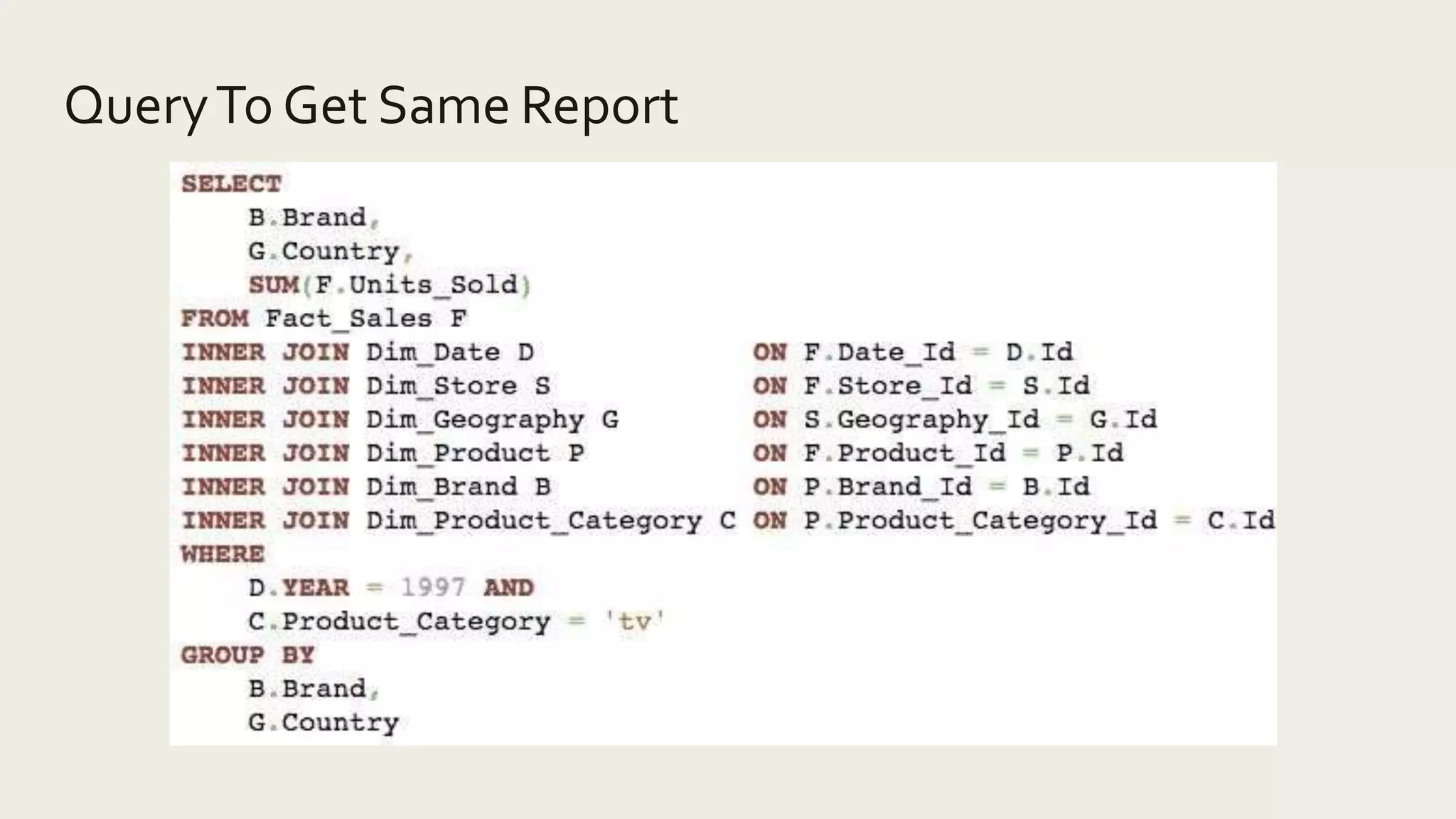 Multidimensional schema of data warehouse | PPTX