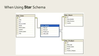 Multidimensional schema of data warehouse | PPTX