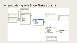 Multidimensional schema of data warehouse | PPTX