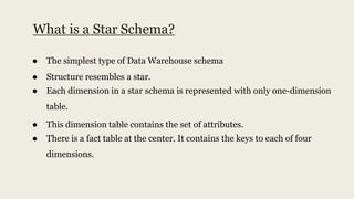 Multidimensional schema of data warehouse | PPTX