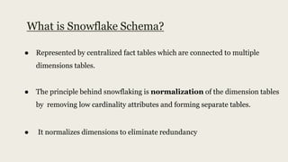 Multidimensional schema of data warehouse | PPTX