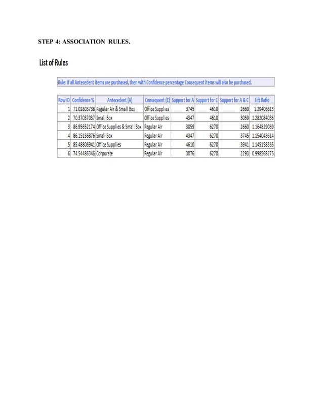 Dmbi project doc2 | PDF