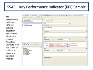 Business Intelligence Project Portfolio | PPT