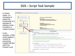 Business Intelligence Project Portfolio | PPT