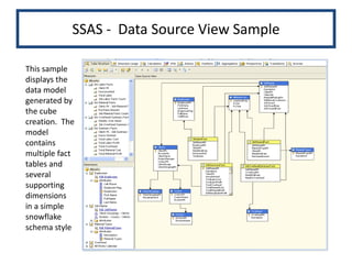 Business Intelligence Project Portfolio | PPT