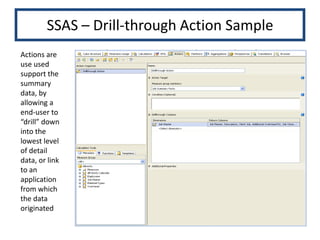 Business Intelligence Project Portfolio | PPT