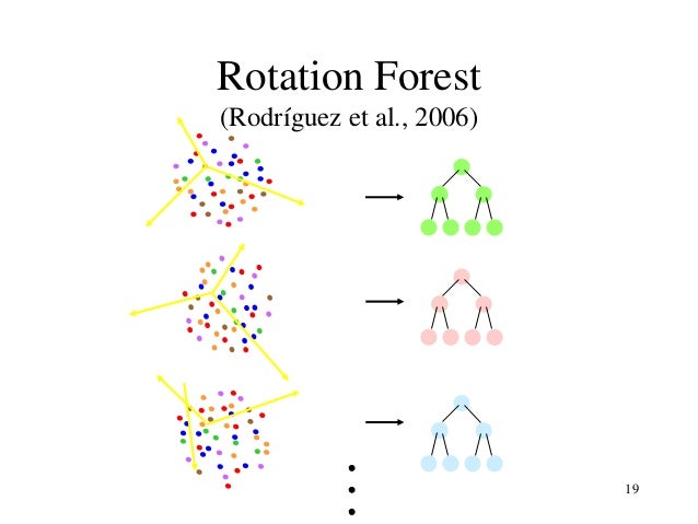 Decision Forest: Twenty Years of Research