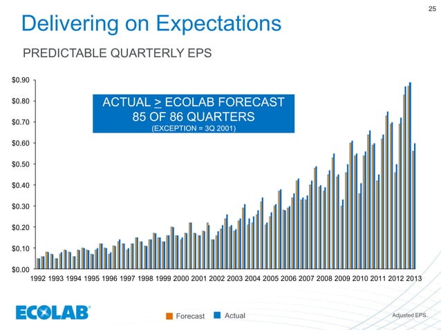 Minnesota Chamber Business Conference & Annual Meeting, keynote speaker ...