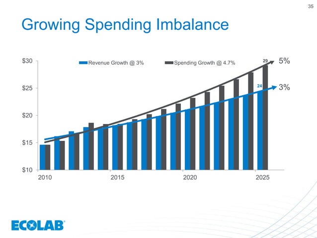 Minnesota Chamber Business Conference & Annual Meeting, keynote speaker ...