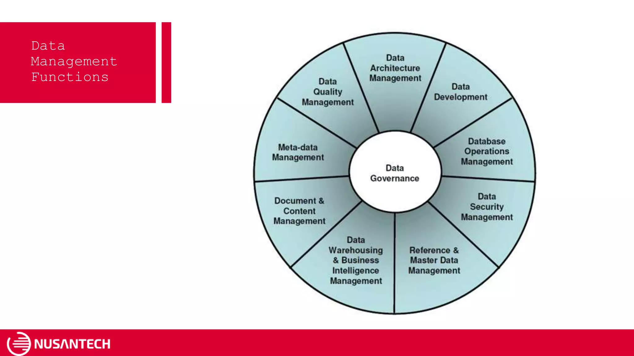 DMBOK - Chapter 1 Summary | PPTX