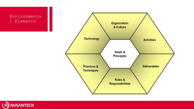 DMBOK - Chapter 1 Summary