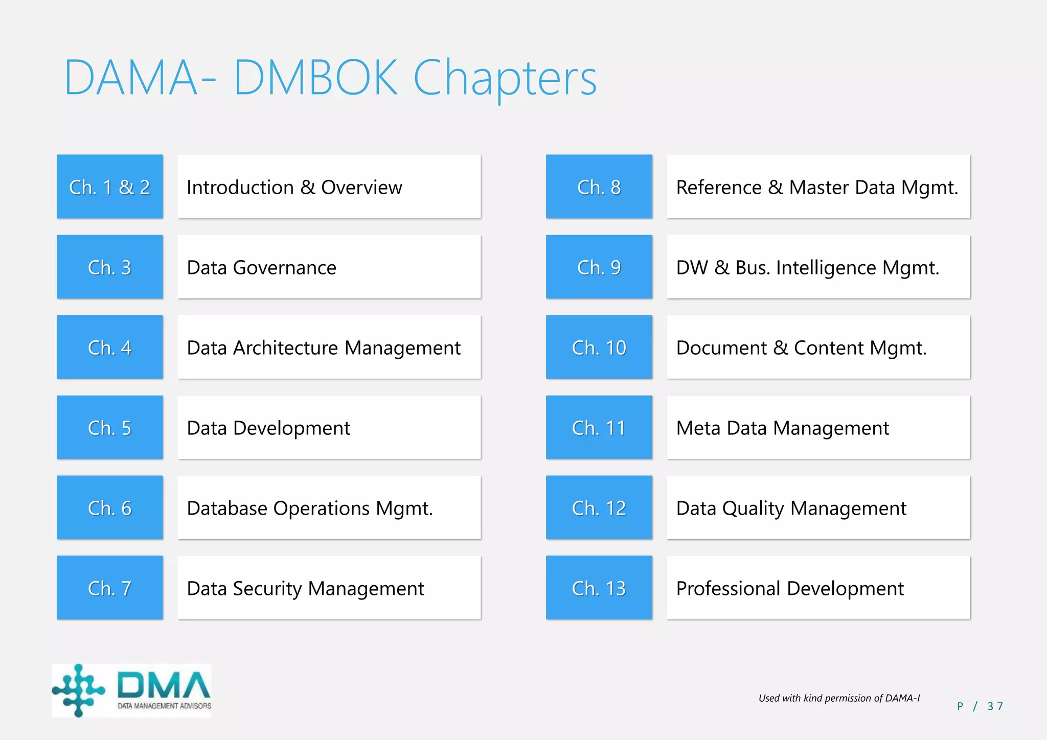 DMBOK 2.0 and other frameworks including TOGAF & COBIT - keynote from ...