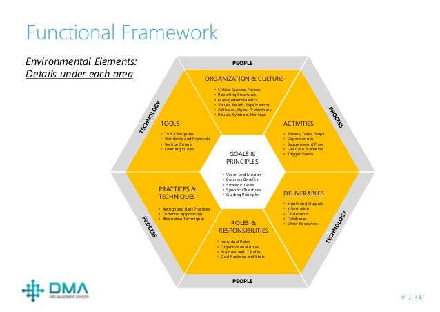 DMBOK 2.0 and other frameworks including TOGAF & COBIT - keynote from…