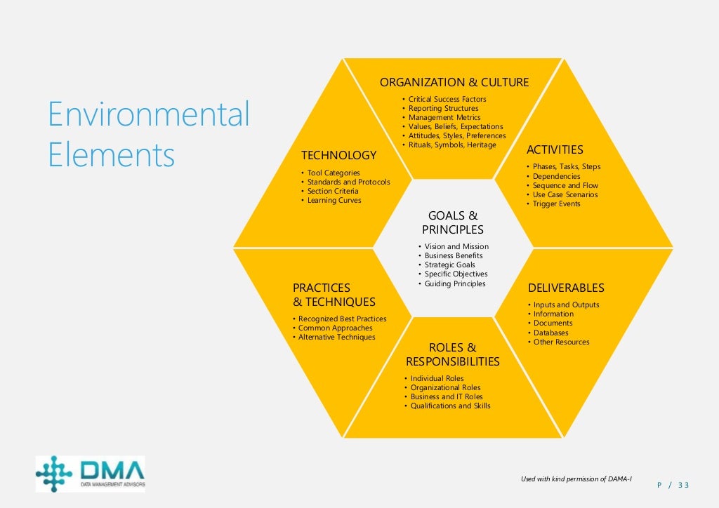 DMBOK 2.0 and other frameworks including TOGAF & COBIT - keynote from…