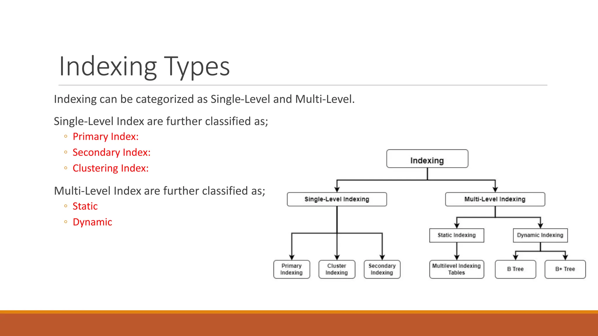 DMBS Indexes.pptx | Databases | Computer Software and Applications