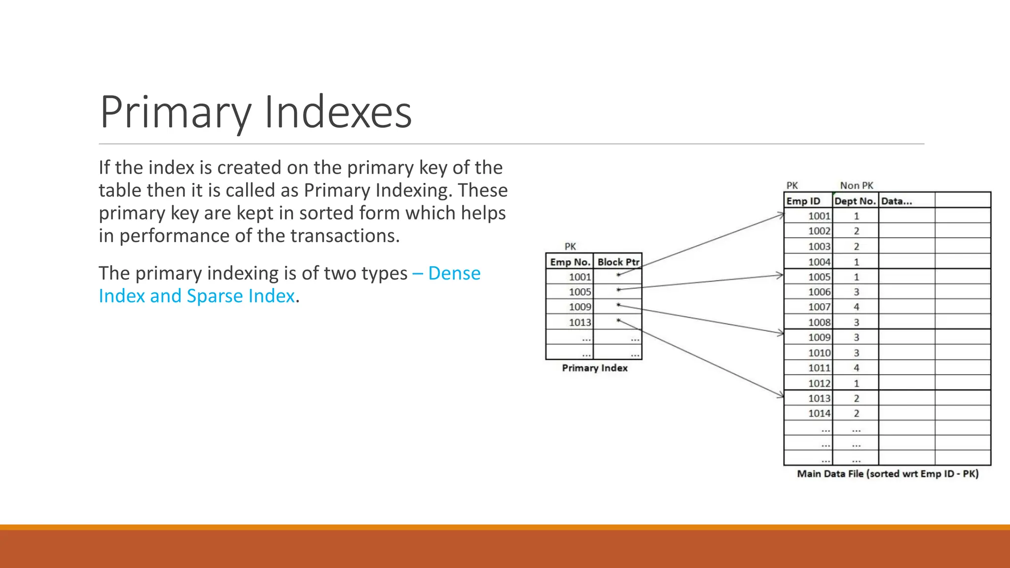 DMBS Indexes.pptx
