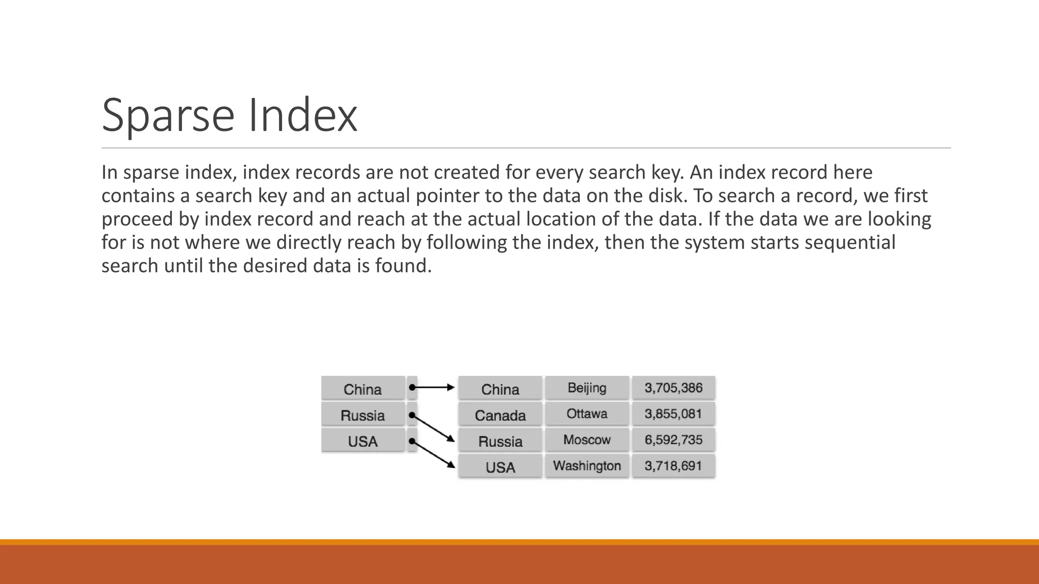 DMBS Indexes.pptx | Databases | Computer Software and Applications