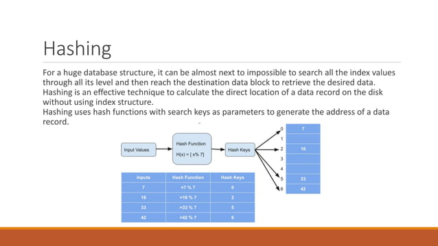DMBS Indexes.pptx | Databases | Computer Software and Applications