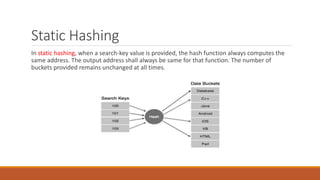 DMBS Indexes.pptx | Databases | Computer Software and Applications