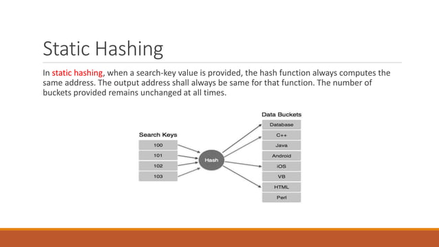 DMBS Indexes.pptx | Databases | Computer Software and Applications