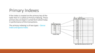 DMBS Indexes.pptx