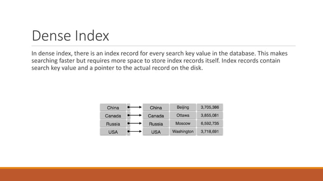 DMBS Indexes.pptx | Databases | Computer Software and Applications