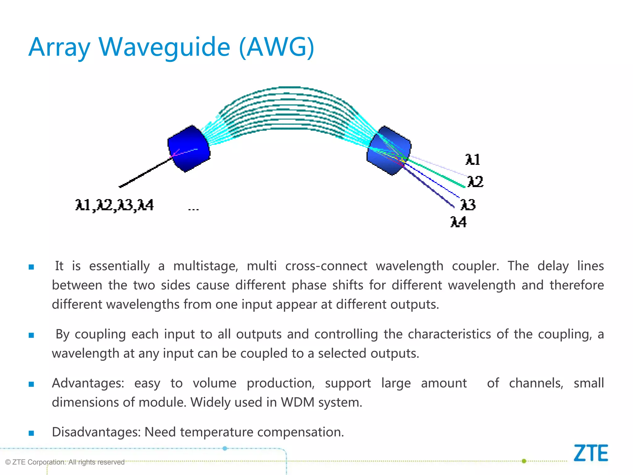 DWDM Principle | PDF