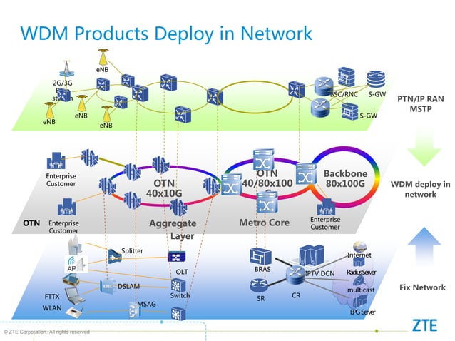 DWDM Principle | PDF
