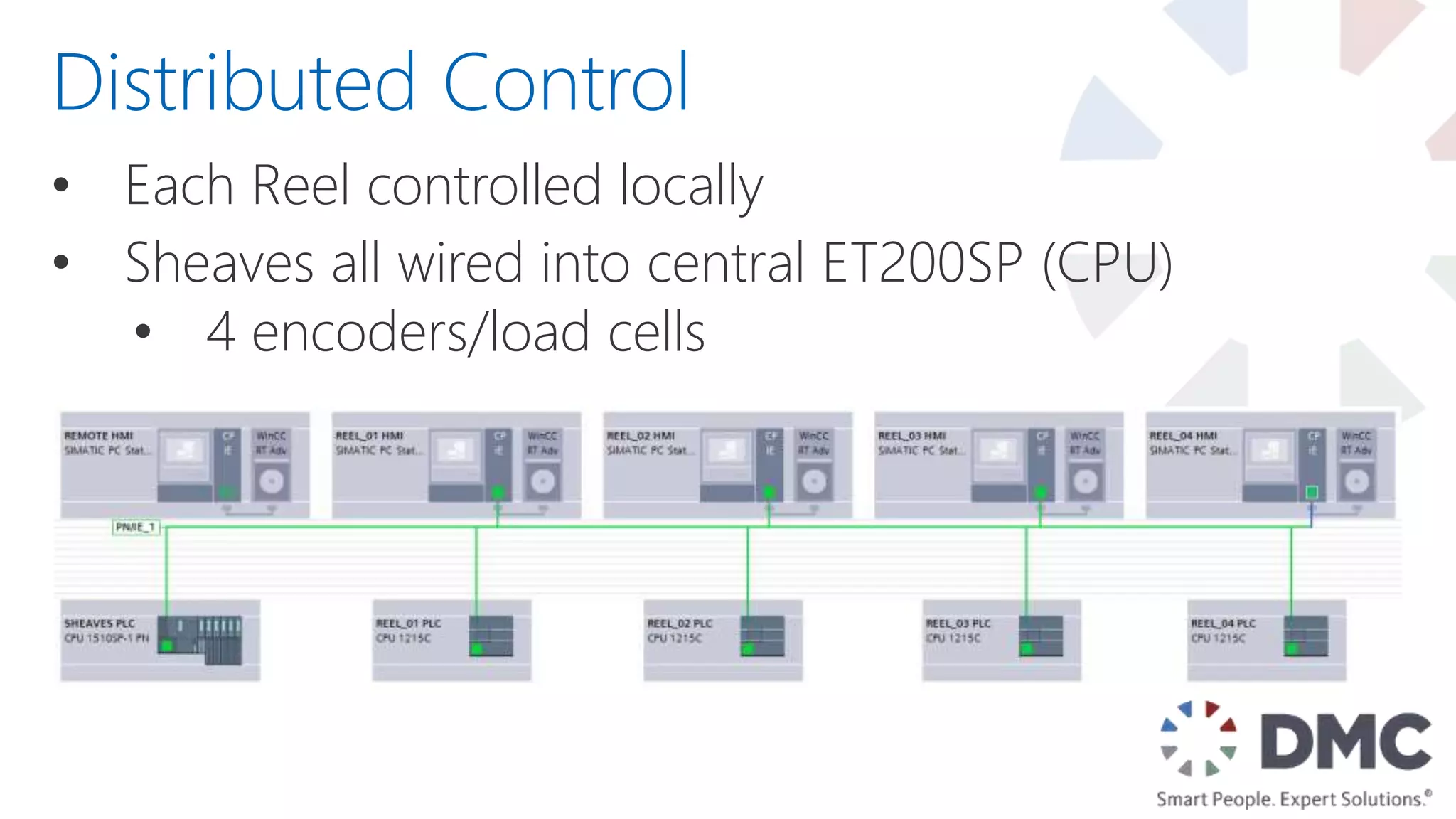 Dmc patco siemens og presentation | PPTX