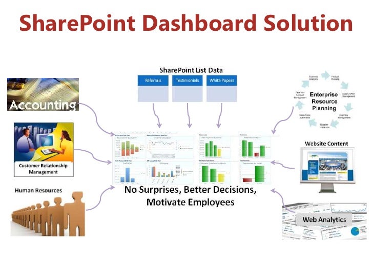 DMC Dashboards for SharePoint