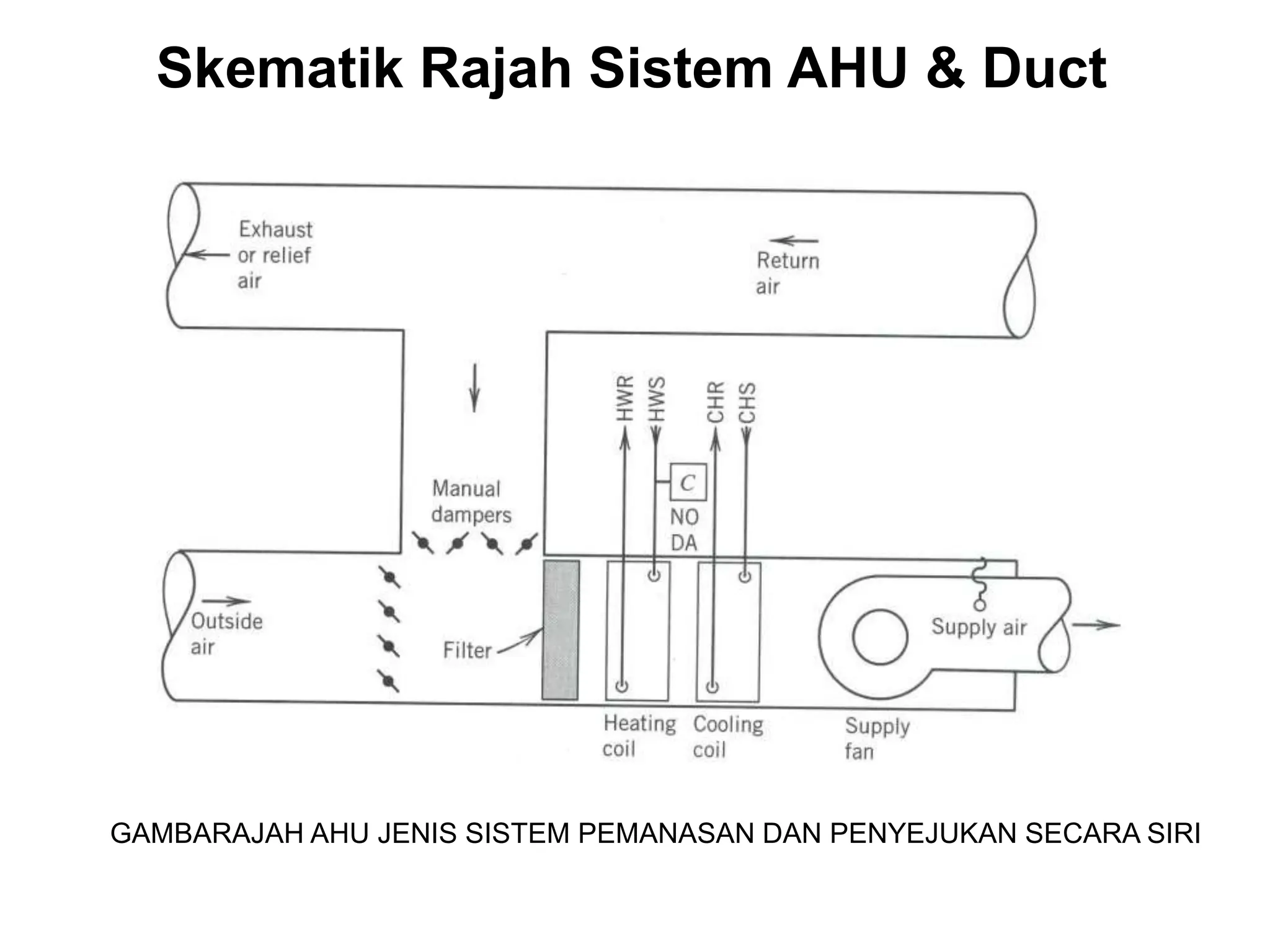 AHU fan maintenance notes power point slide | PPTX