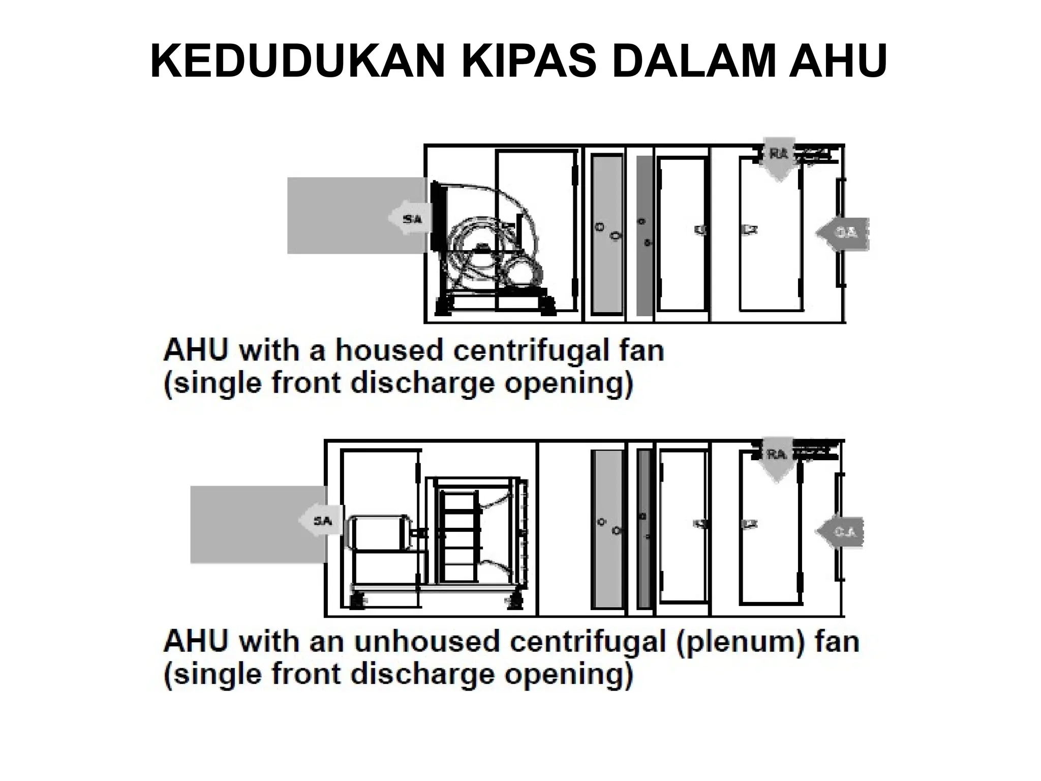 AHU fan maintenance notes for diploma student | PPT