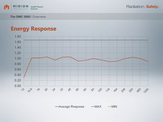 Intro to the DMC 300 | Electronic Dosimeter | PPT