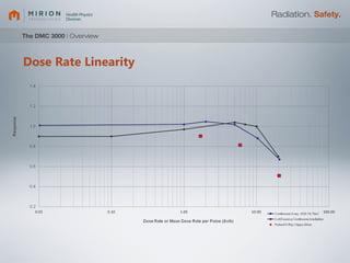 Intro to the DMC 300 | Electronic Dosimeter | PPT