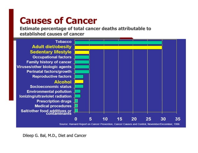 Diabetes Mellitus and Cancer | PDF