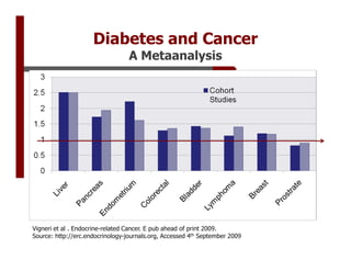 Diabetes Mellitus and Cancer | PDF