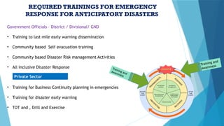 Anticipatory Actions For Disaster Management.pptx