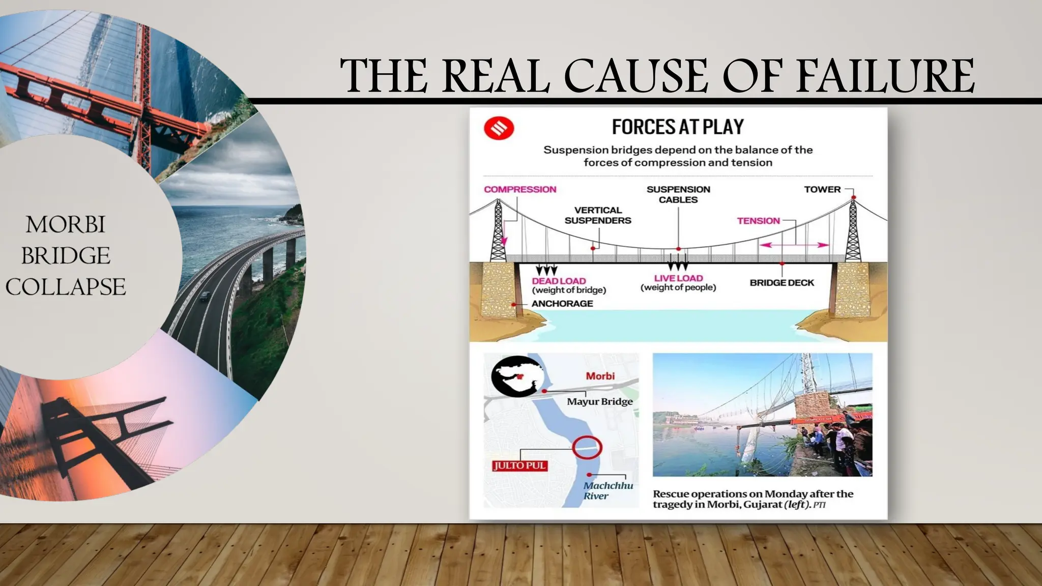 DM CASE STUDY-11 Morbi Bridge Collapse.pptx