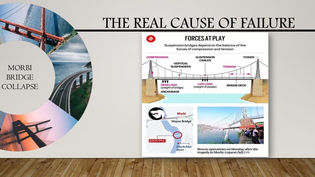 DM CASE STUDY-11 Morbi Bridge Collapse.pptx