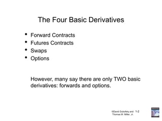 Derivatives market introduction and overview .ppt