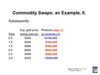 Financial derivatives topics introduction to SWAPS and interest rates | PPT